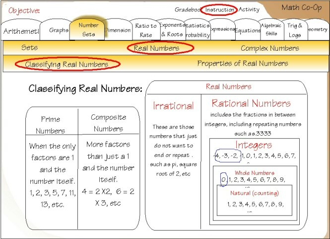 Classifying Real Numbers